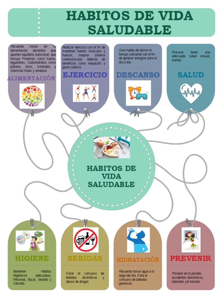 Habitos de Vida Saludable | PDF