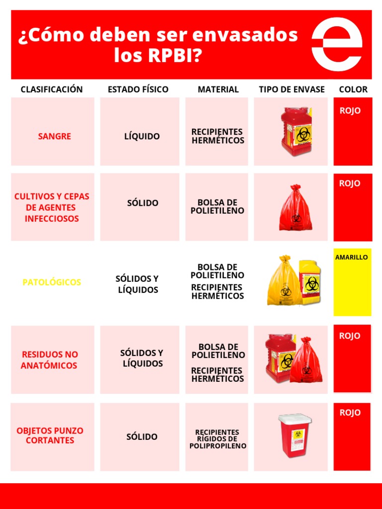 Cómo Deben Ser Envasados Los RPBI | PDF