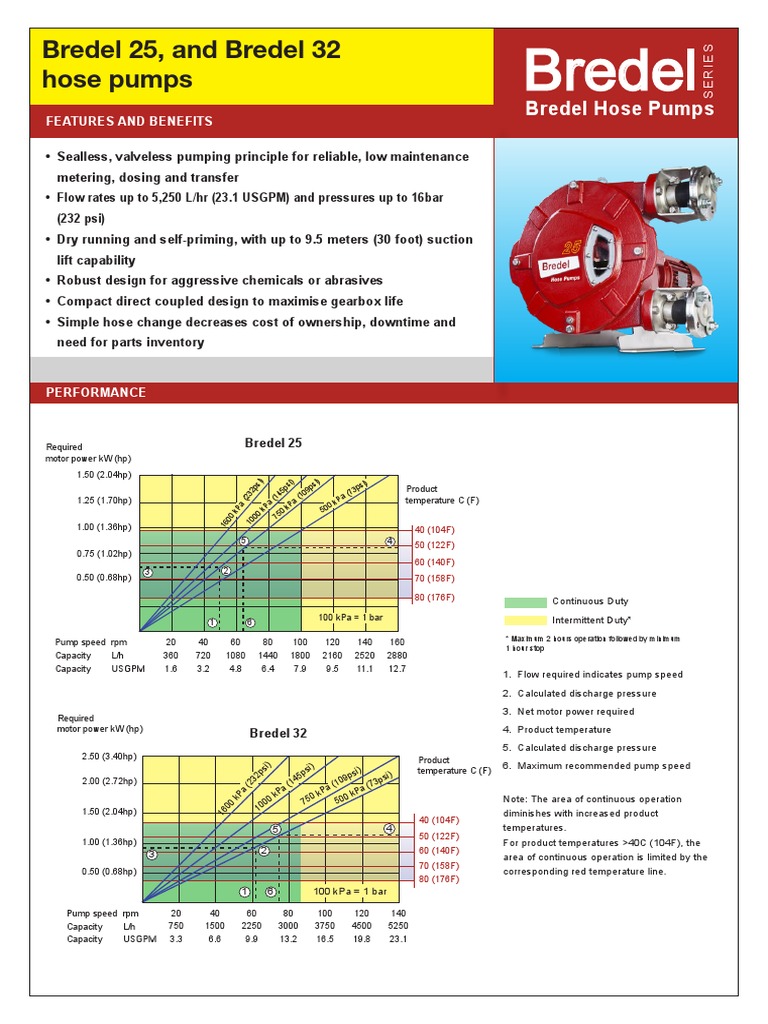 WD Bredel 25 32 en | PDF | Horsepower | Pump