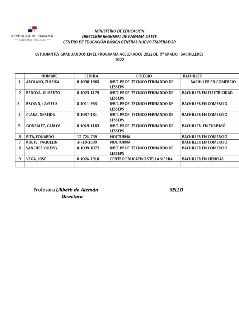 Cartas Meduca | PDF | Educación primaria | Panamá