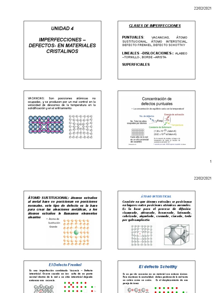Unidad 4-Imperfeciones y Defectos | PDF | Dislocación | Ingeniería de ...