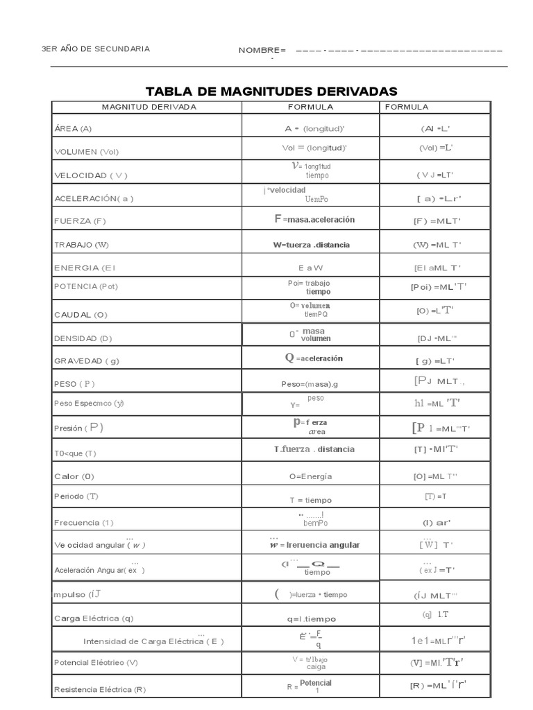 Tabla de Magnitudes Derivadas: M N E F RM A F RM MEN I NA | PDF ...