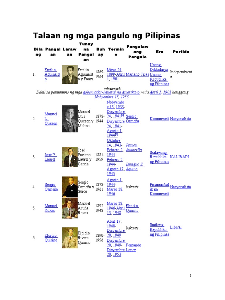 Mga Pangulo NG Pilipinas | PDF