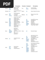 MVS Commands Cheat Sheet | PDF