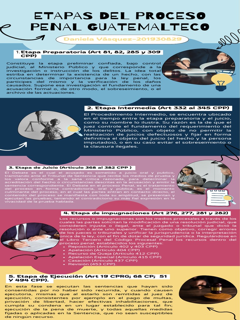 Infografía de Proceso PENAL | PDF | Sentencia (ley) | Esfera pública