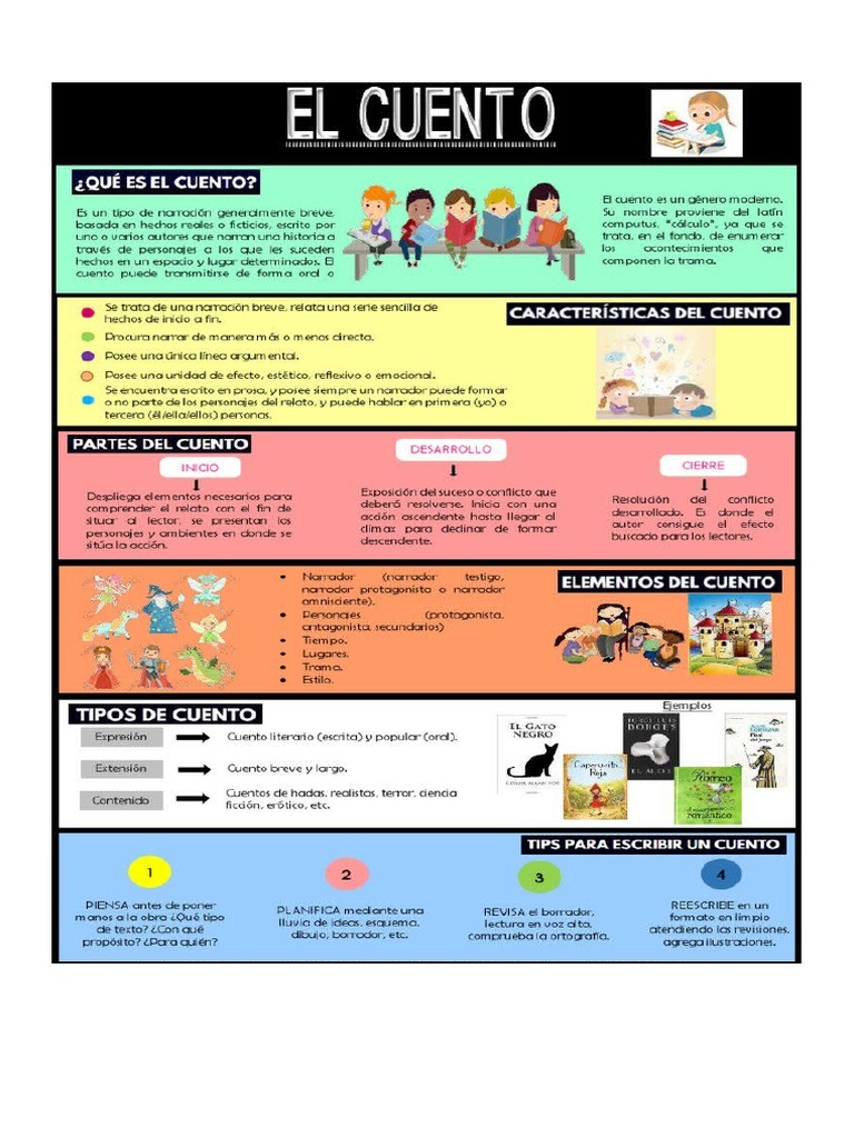 Infografia Cuento | PDF