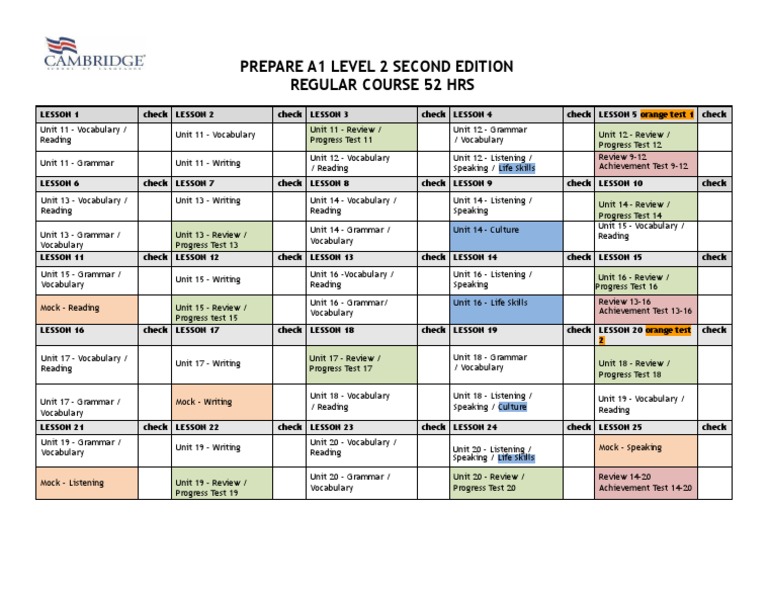 Prepare A2 Level 4 - Regular Course (,,,,1) | PDF | Cognitive Science ...