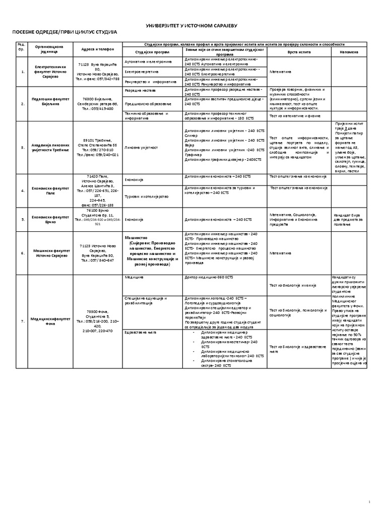 Posebne Odredbe Za Konkurs Prvi I Drugi Ciklus 22 | PDF