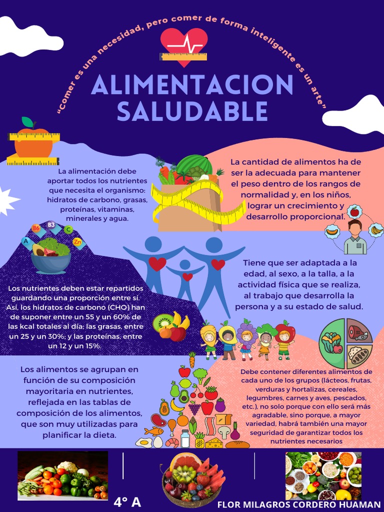 Afiche Alimentacion Saludable | PDF