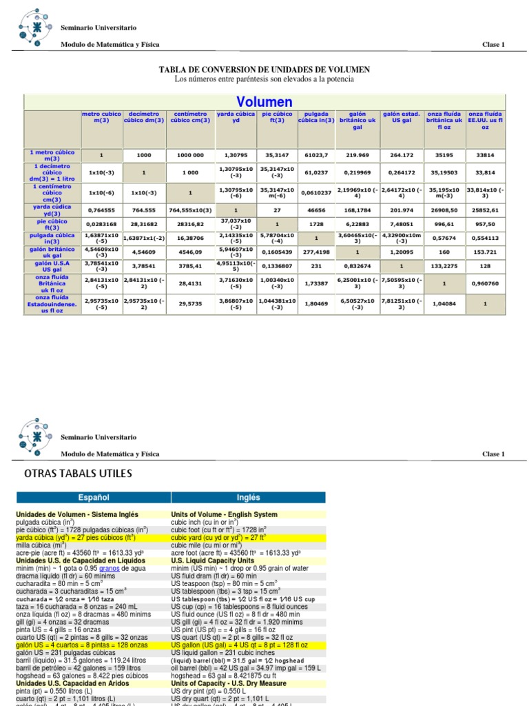 Tabla de Equivalencia - Volumen | PDF | Litro | Galón