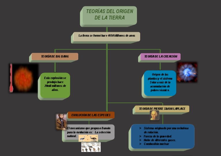 Teorías del Origen de la Tierra y Evolución | PDF