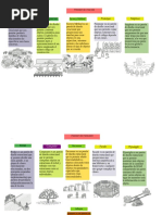 Refactoring Guru Es Design Patterns Catalog | PDF | Arte | Informática
