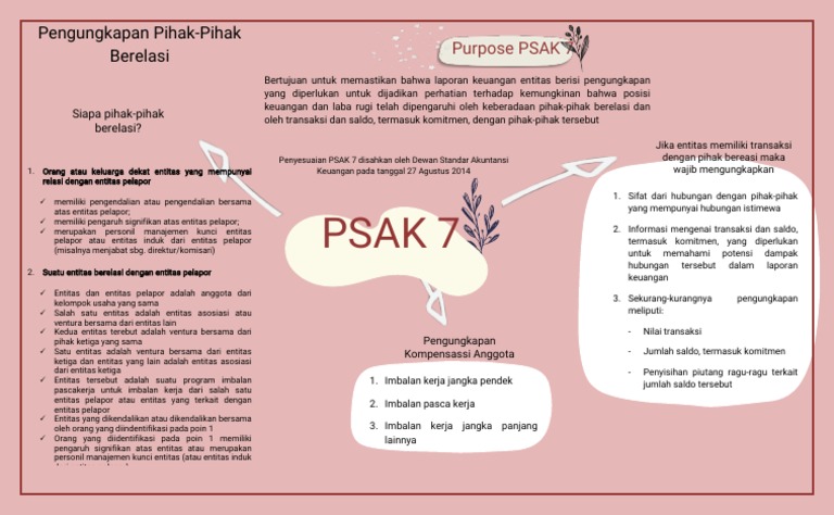 Pengungkapan Pihak Berelasi dalam PSAK 7 | PDF