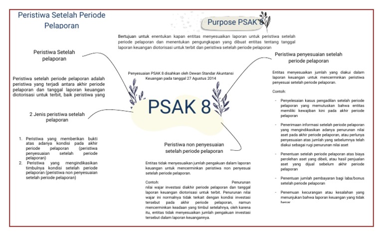 Mind Mapping PSAK 8 - Ardins K.S Hendrik | PDF