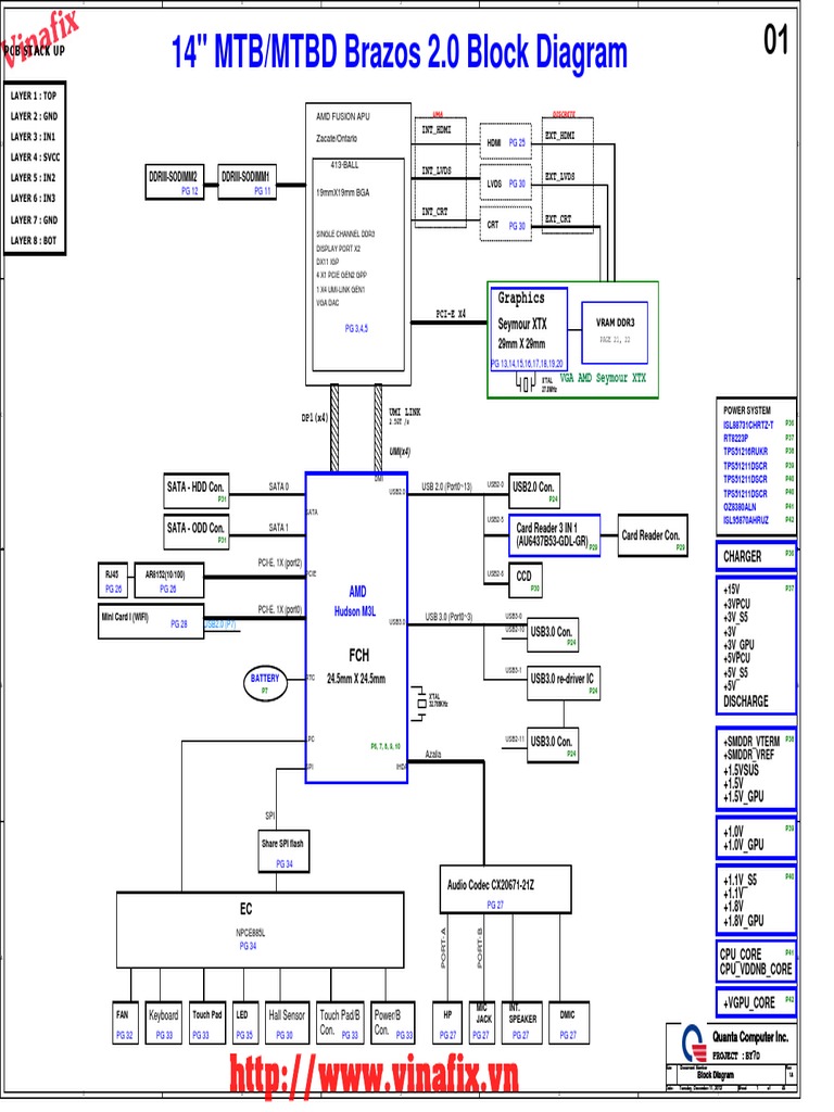 MTB MTBD Brazos 2.0 QUANTA DABY7DMB8C0 | PDF