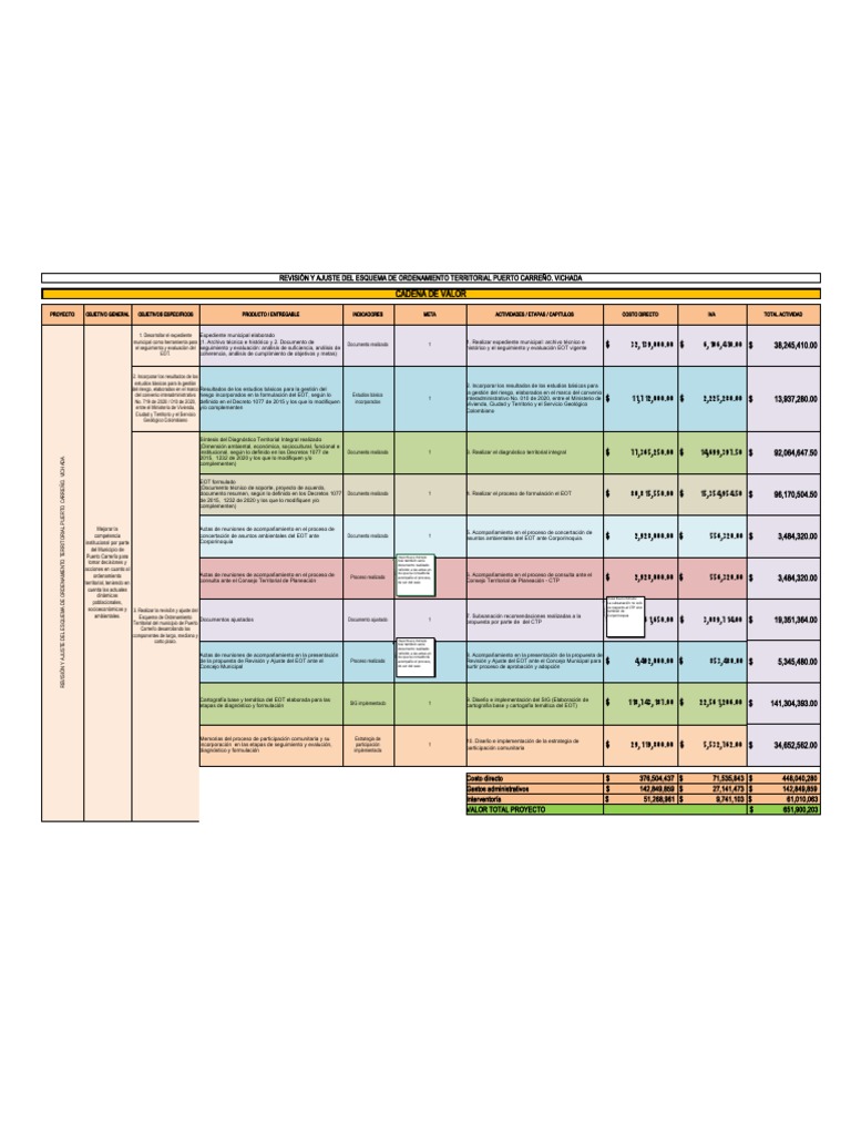 Presupuesto Eot | PDF