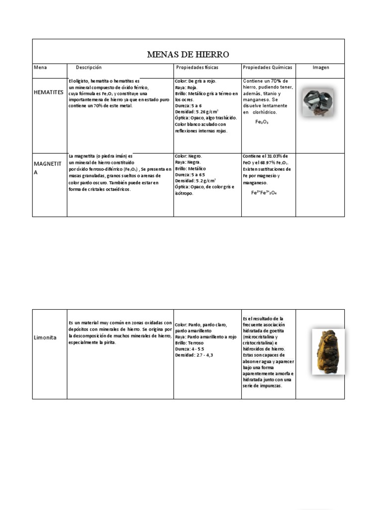 Menas de Hierro | PDF | Materiales | Minerales