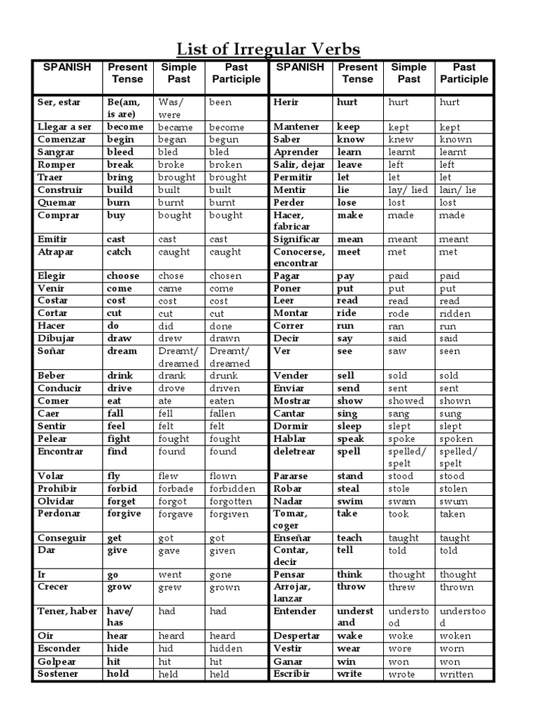 List of Irregular Verbs | PDF | Linguistic Morphology | Semantic Units