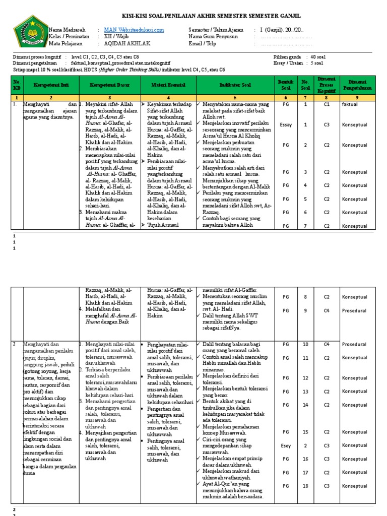 Kisi-Kisi Pas Akidah Akhlak Kelas Xii | PDF