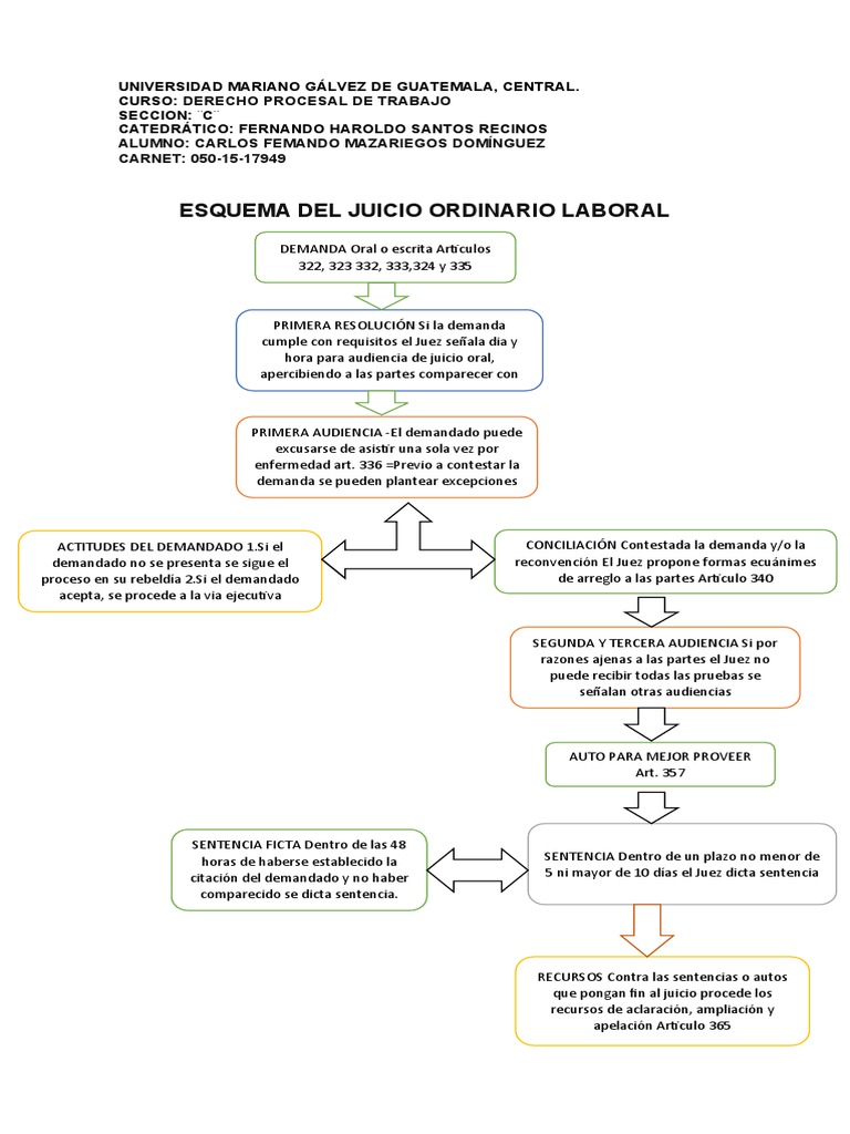Laboral Esquema Juicio Laboral | PDF | Sentencia (ley) | Procedimiento legal