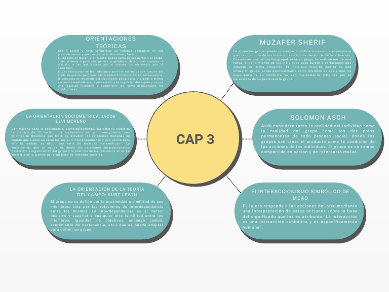 Mapa Cap 3 Ray Dalio | PDF | Percepción | Cognición