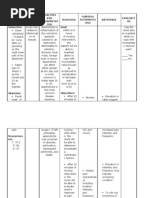 NCP Cholelithiasis | PDF