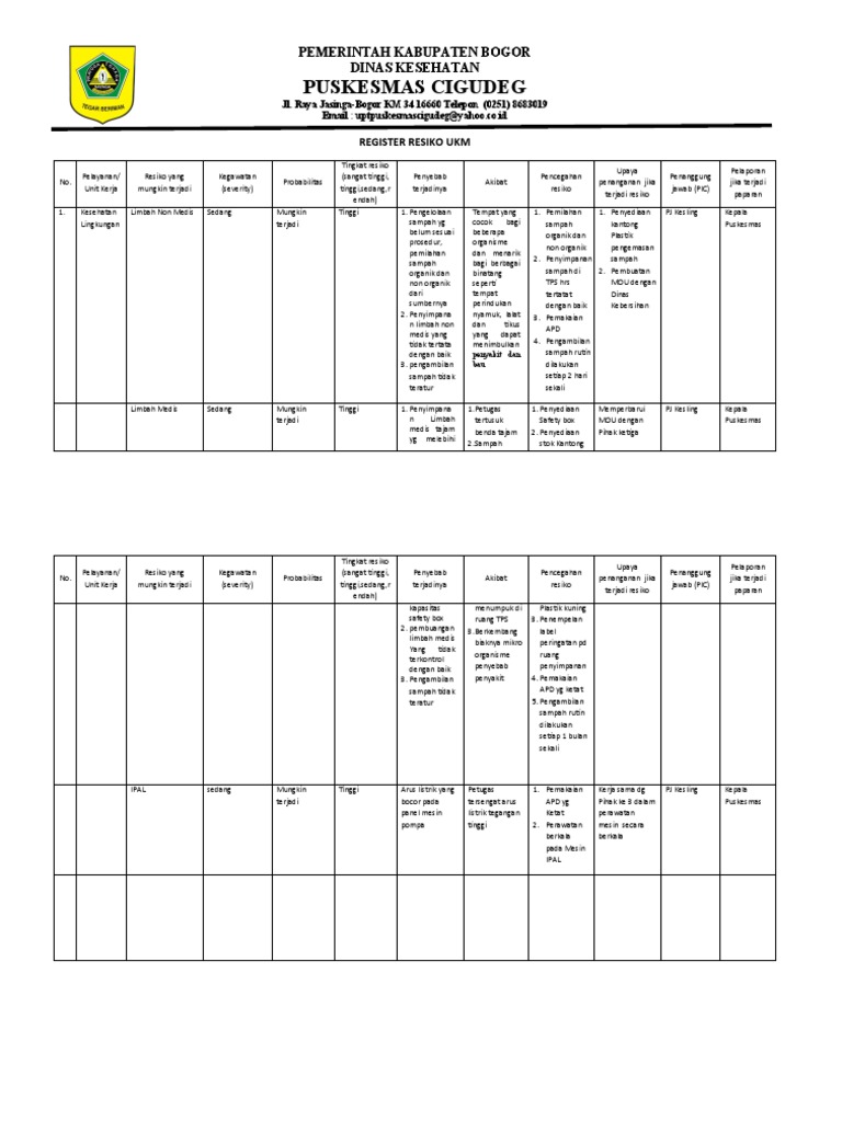 Register Resiko Ukm (Kesling) | PDF
