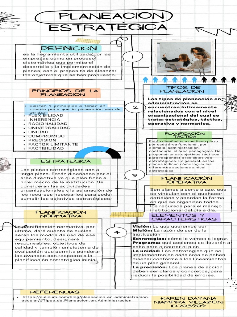 Infografía - Planeacion Estrategica | PDF | Planificación Infografía - Planeacion Estrategica | PDF | Planificación
