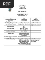 Sample Barangay AIP | PDF | Welfare | Disaster Risk Reduction