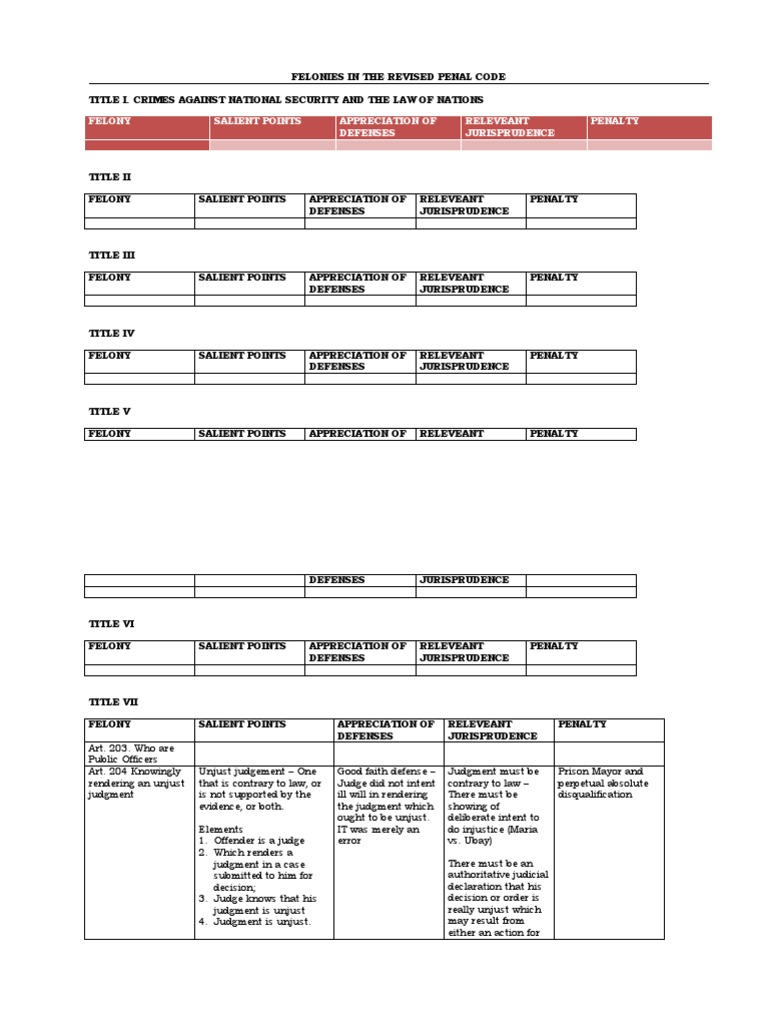Felonies in The Revised Penal Code | PDF | Crimes | Crime & Violence