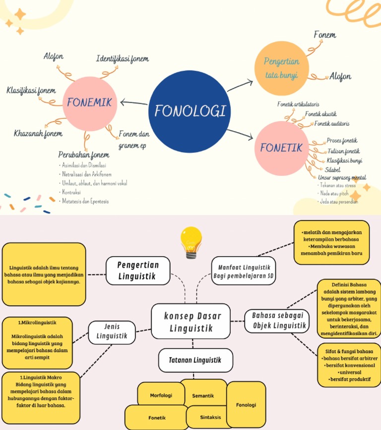 Mind Maping Marsya Yahya | PDF