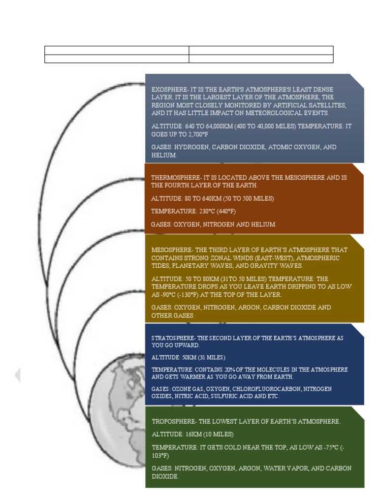 Block - Aaa - Gelect3 Midterm Assessment 3 Chapter 9&10 | PDF | Home ...