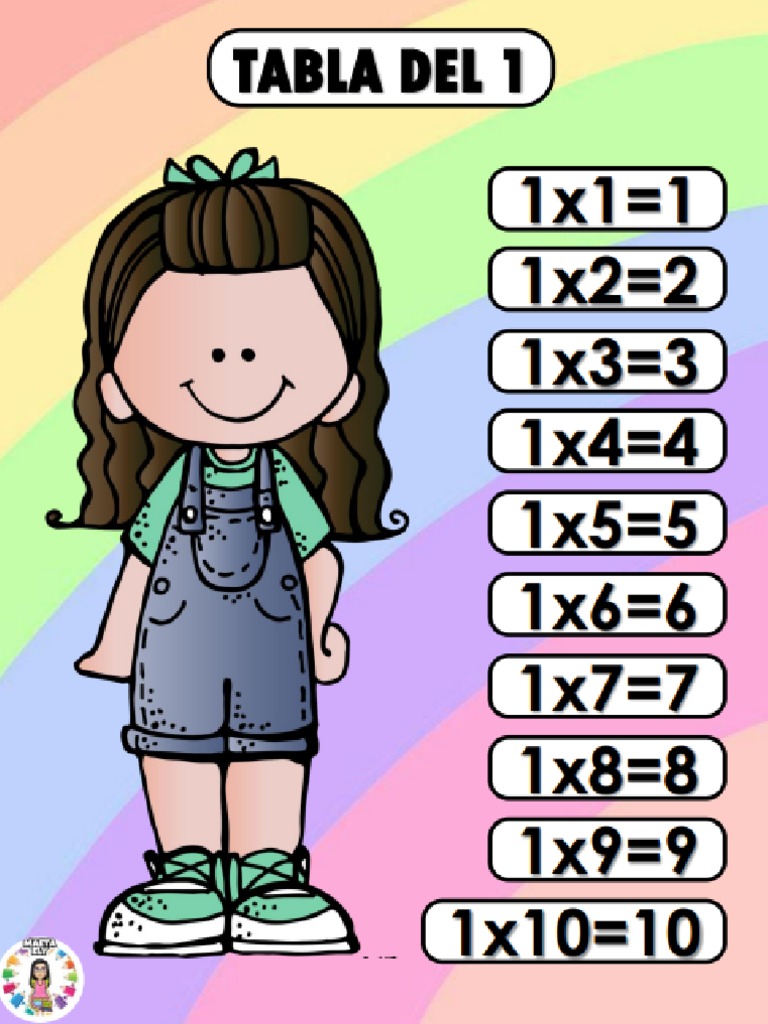 Carteles para Aprender Tablas de Multiplicación Por Materiales ...