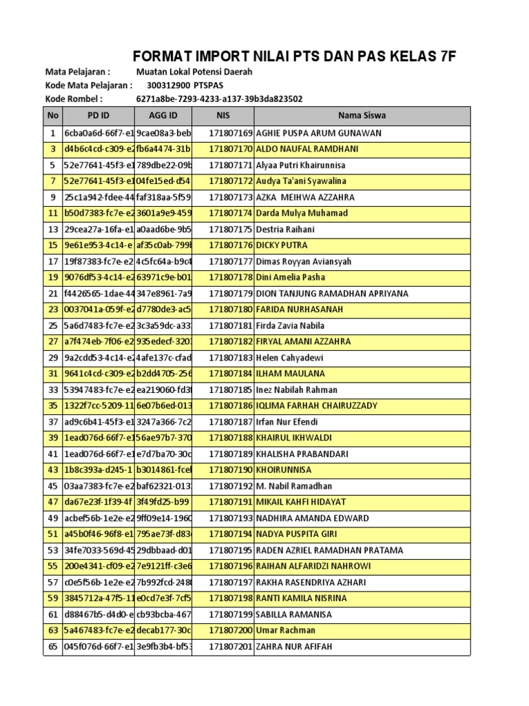 PTS PAS Muatan Lokal Potensi Daerah 7F | PDF