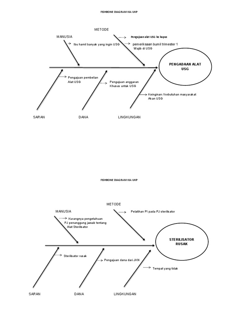 Analisis Masalah Pelayanan Kesehatan di Puskesmas | PDF
