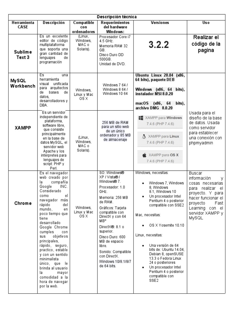 Herramientas | PDF | Mac OS | Mi sql