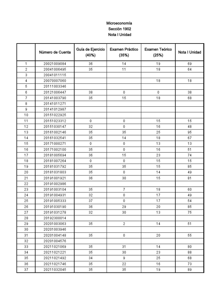 Micro I Ejercicios de Tanteo Simple | PDF