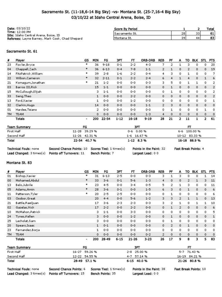 MST Vs Sac St. | PDF