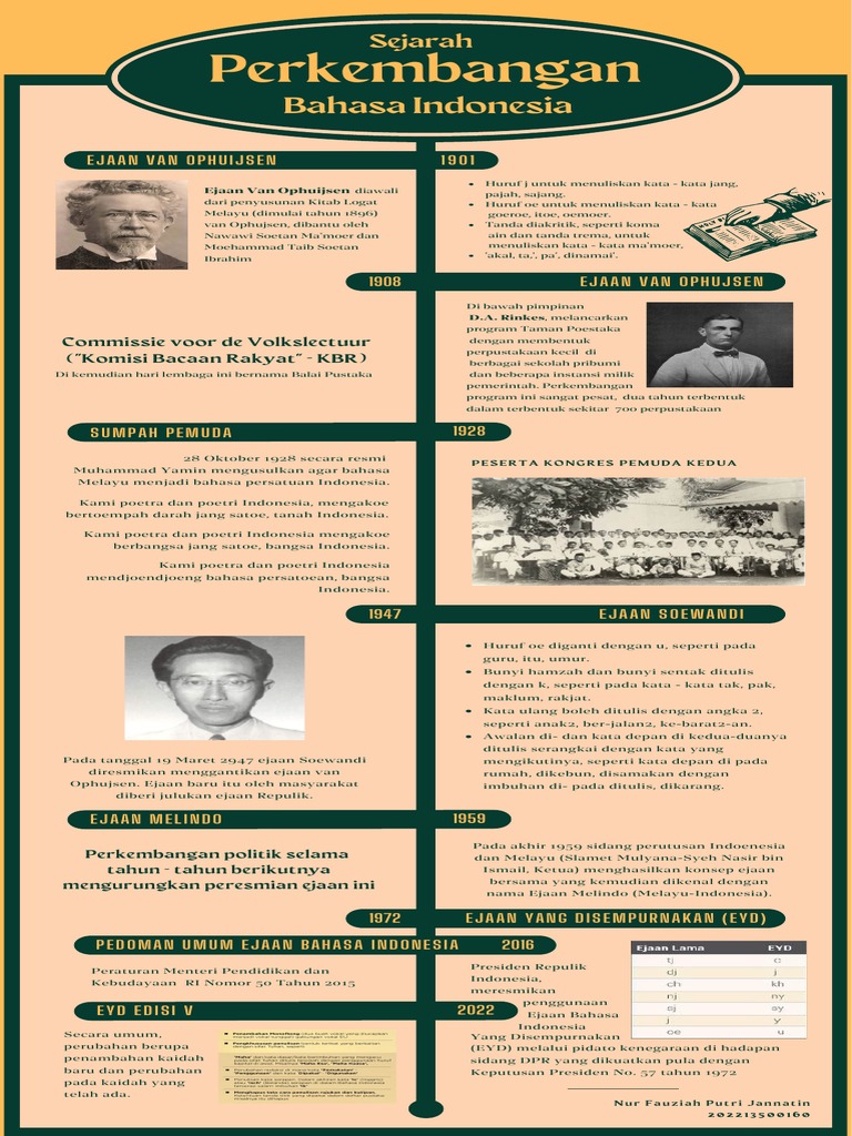 Infografis Perkembangan Bhs Indonesia | PDF