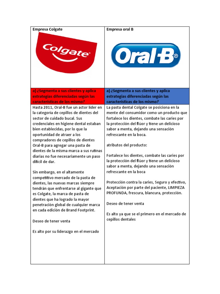 Comparativa Colgate y Oral-B en el mercado | PDF | Marketing | Marca