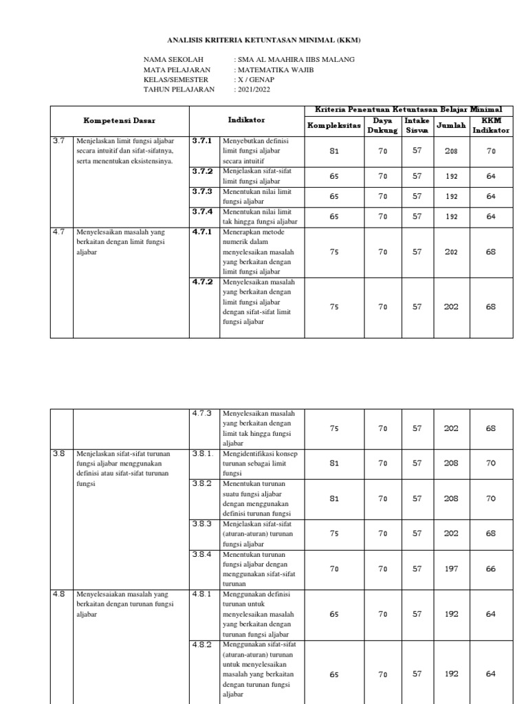 Analisis KKM - Kelas XI - Math Wajib Genap | PDF