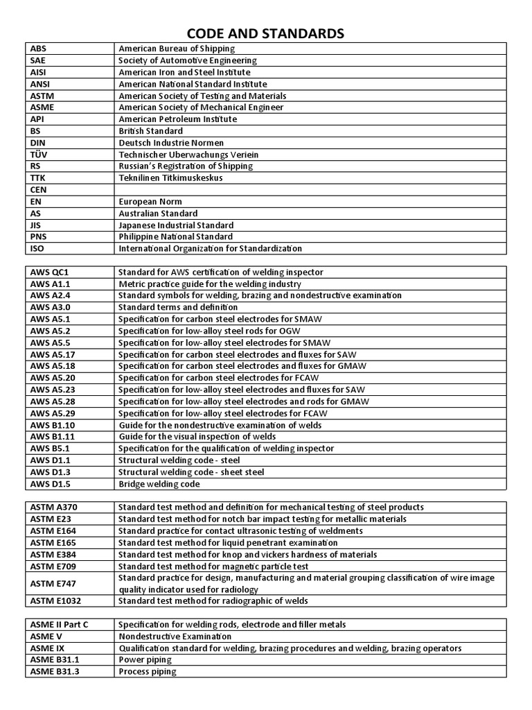 CODE AND STANDARDS | PDF | Welding | Construction
