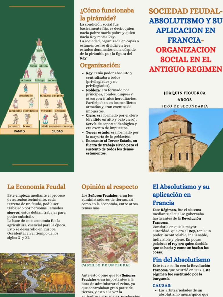 Economia Feudal Absolutismo en Francia Piramide de Organizacion Social ...