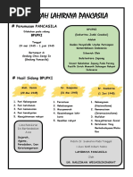 Mind Mapping Sejarah Pancasila | PDF
