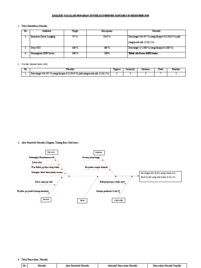 Analisis Masalah Program Ukm | PDF
