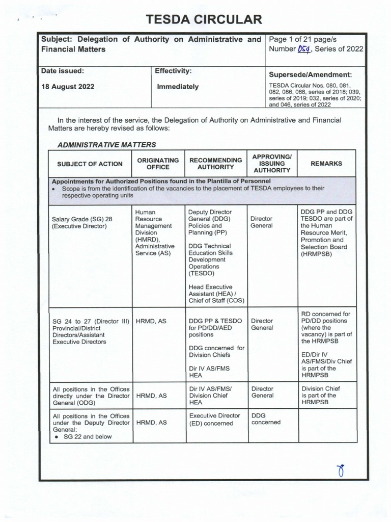 TESDA Delegation of Authority Circular | PDF