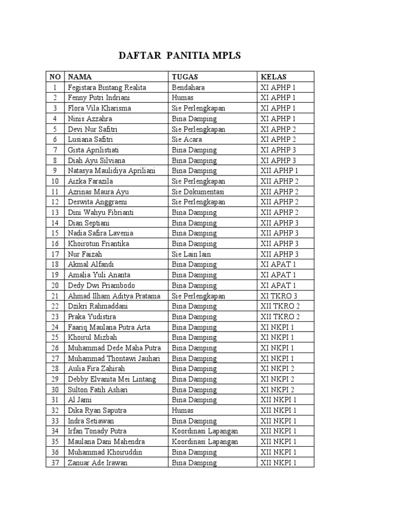 Daftar Panitia | PDF