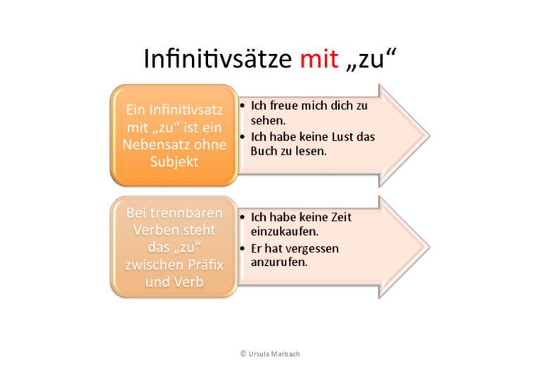 VK-Infinitivsätze Mit Zu: Ohne Zu (Verschoben) | PDF