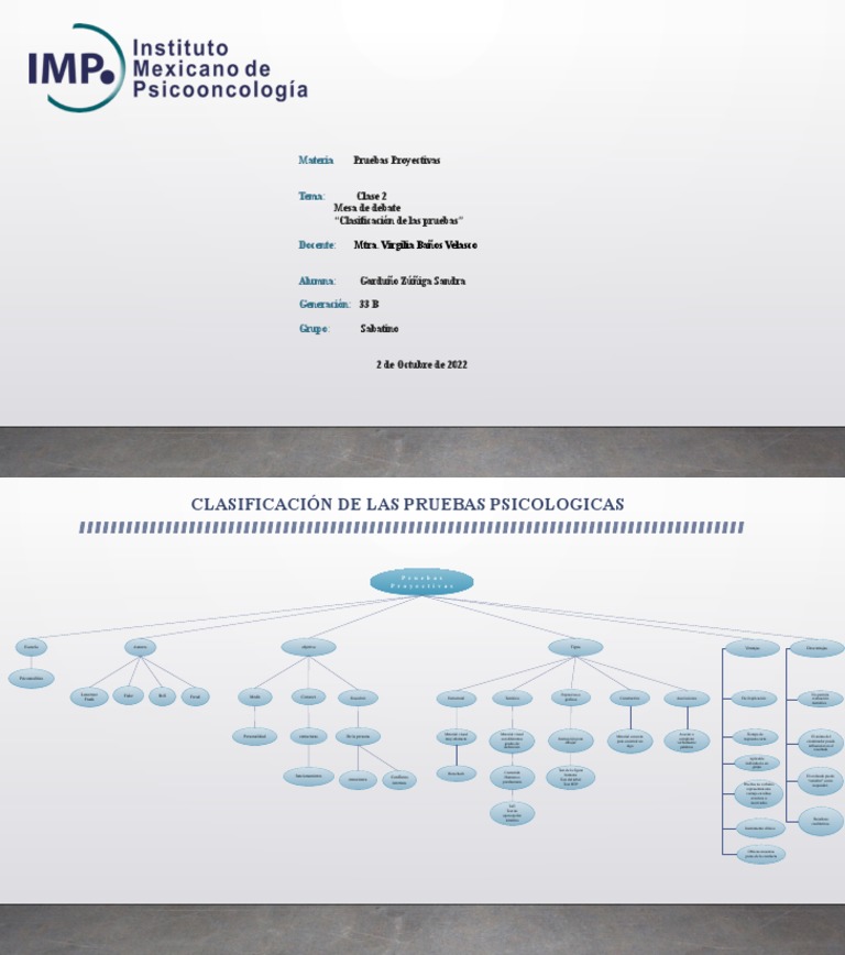 Clasificación de las pruebas psicológicas proyectivas según la escuela psicoanalítica | PDF ...