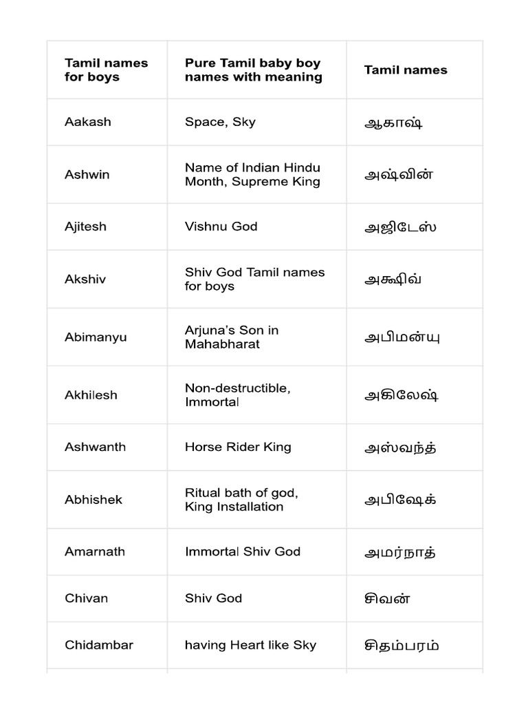 Tamil Boy Baby Name List PDF Download | PDF